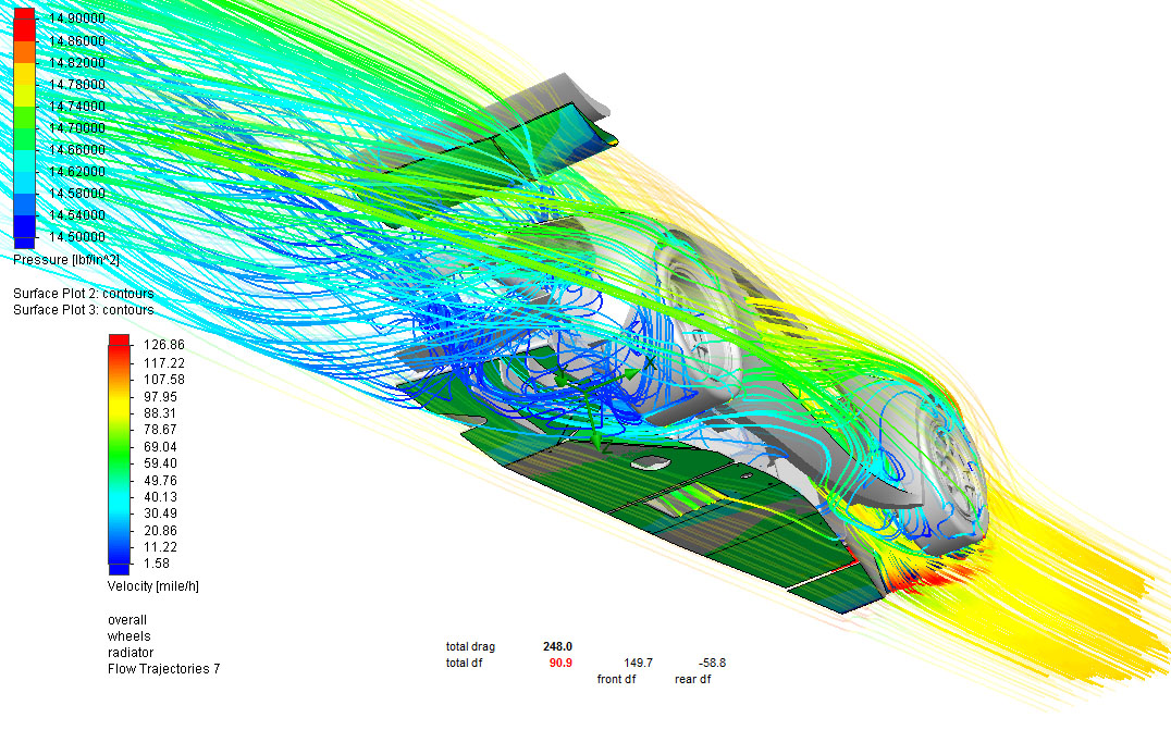 Planning the Aerodynamics - Palatov MotorsportPalatov Motorsport
